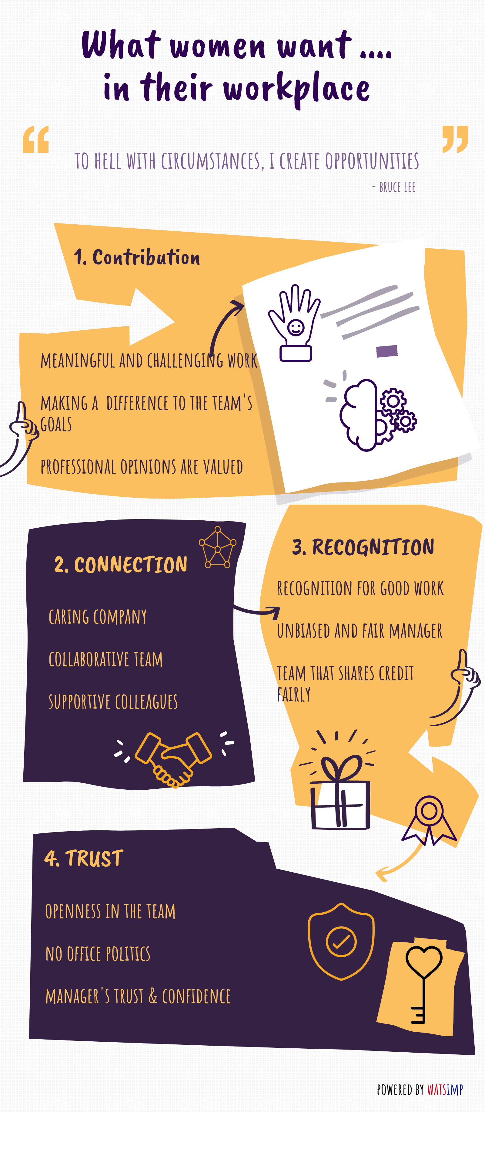 What’s most important for women …at work? – watsimp